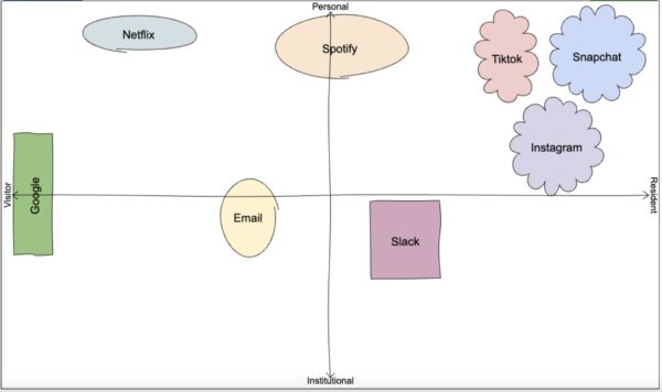 Blog Post #2 – Visitor & Resident Map – Kayley McNaughton